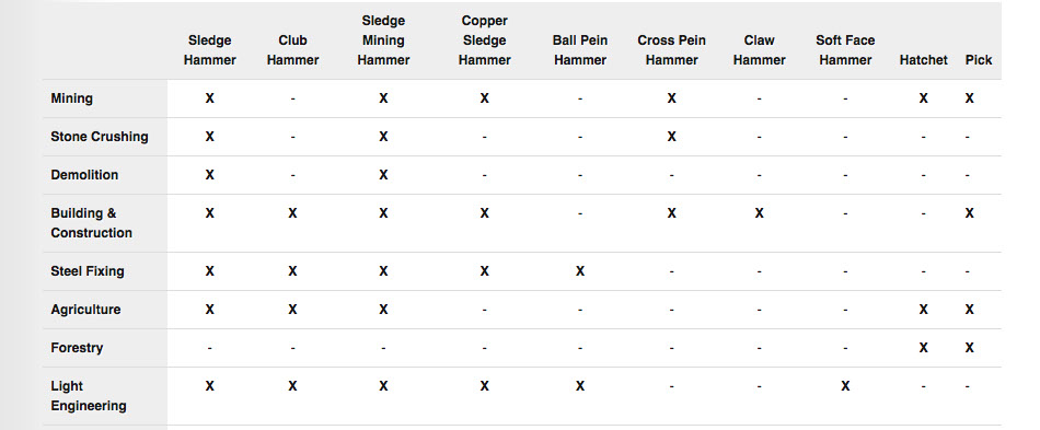 Application Matrix 5605